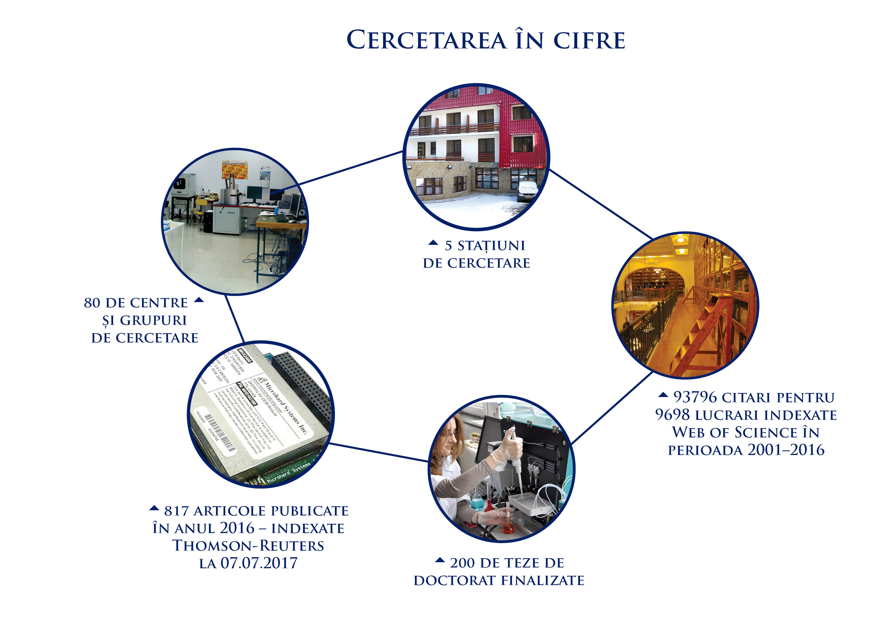Strategia de Cercetare a Universității din București – UniBuc