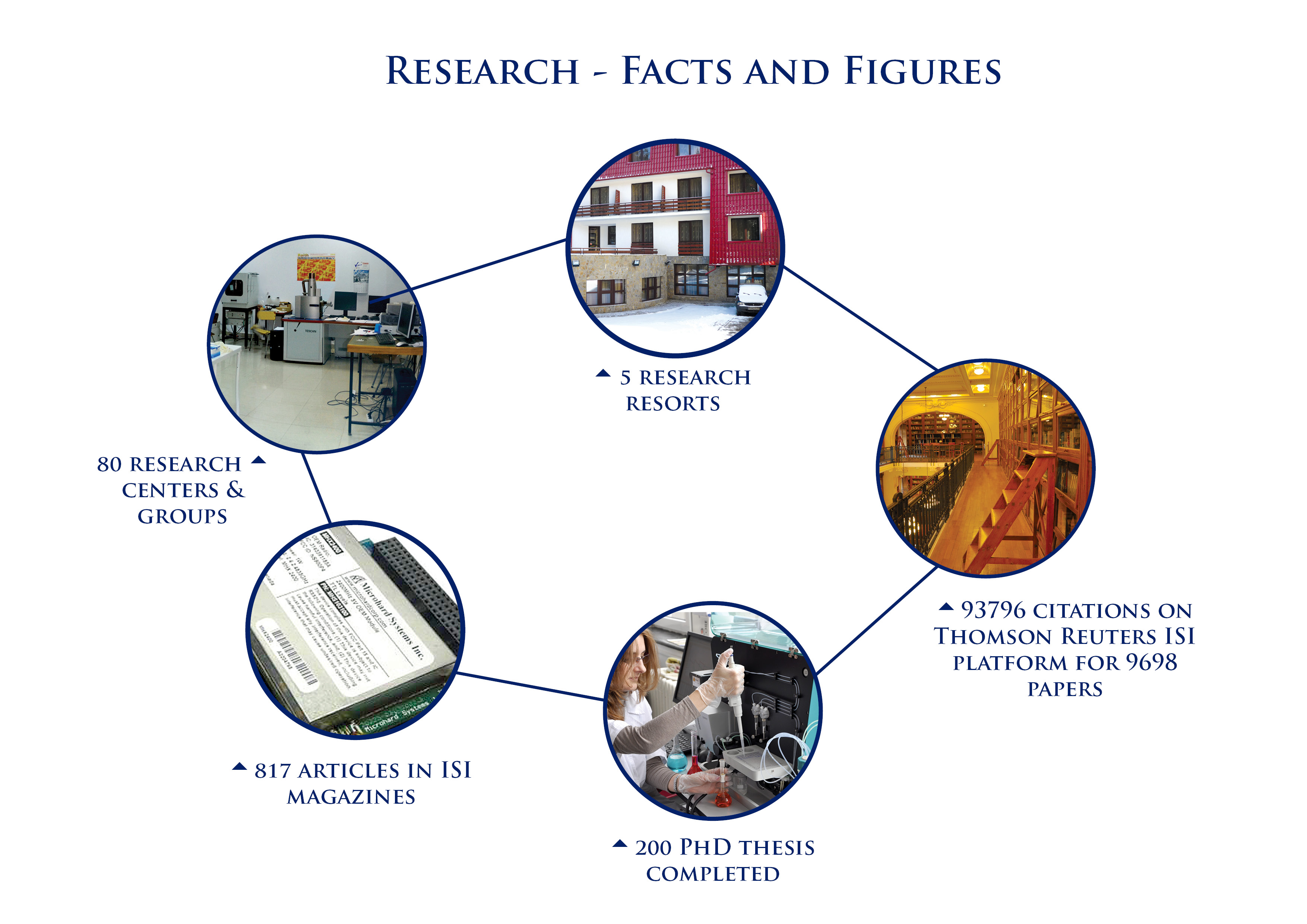 Research strategy